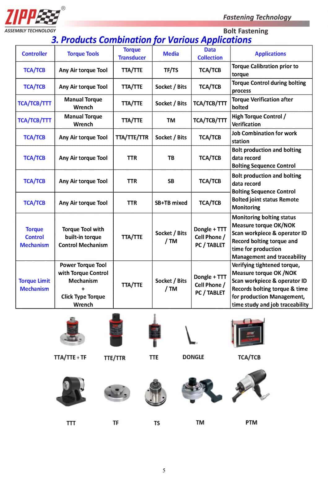Torque Control System - Revolutionary Innovation - China Pneumatic ...