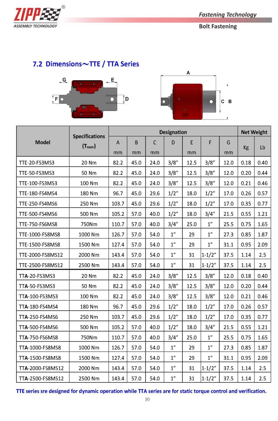 Torque Control System - Revolutionary Innovation - China Pneumatic ...