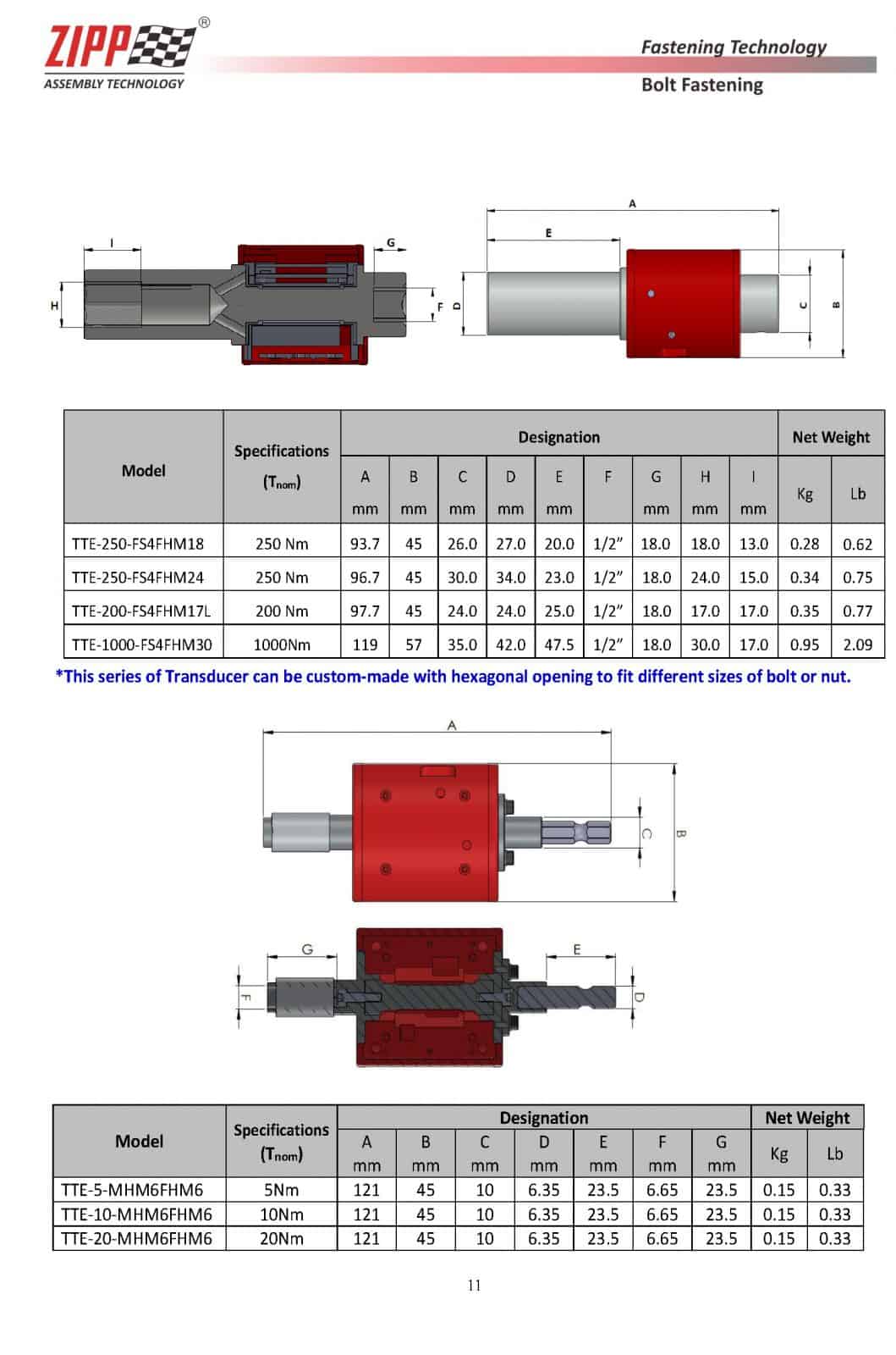 Torque Control System - Revolutionary Innovation - China Pneumatic ...
