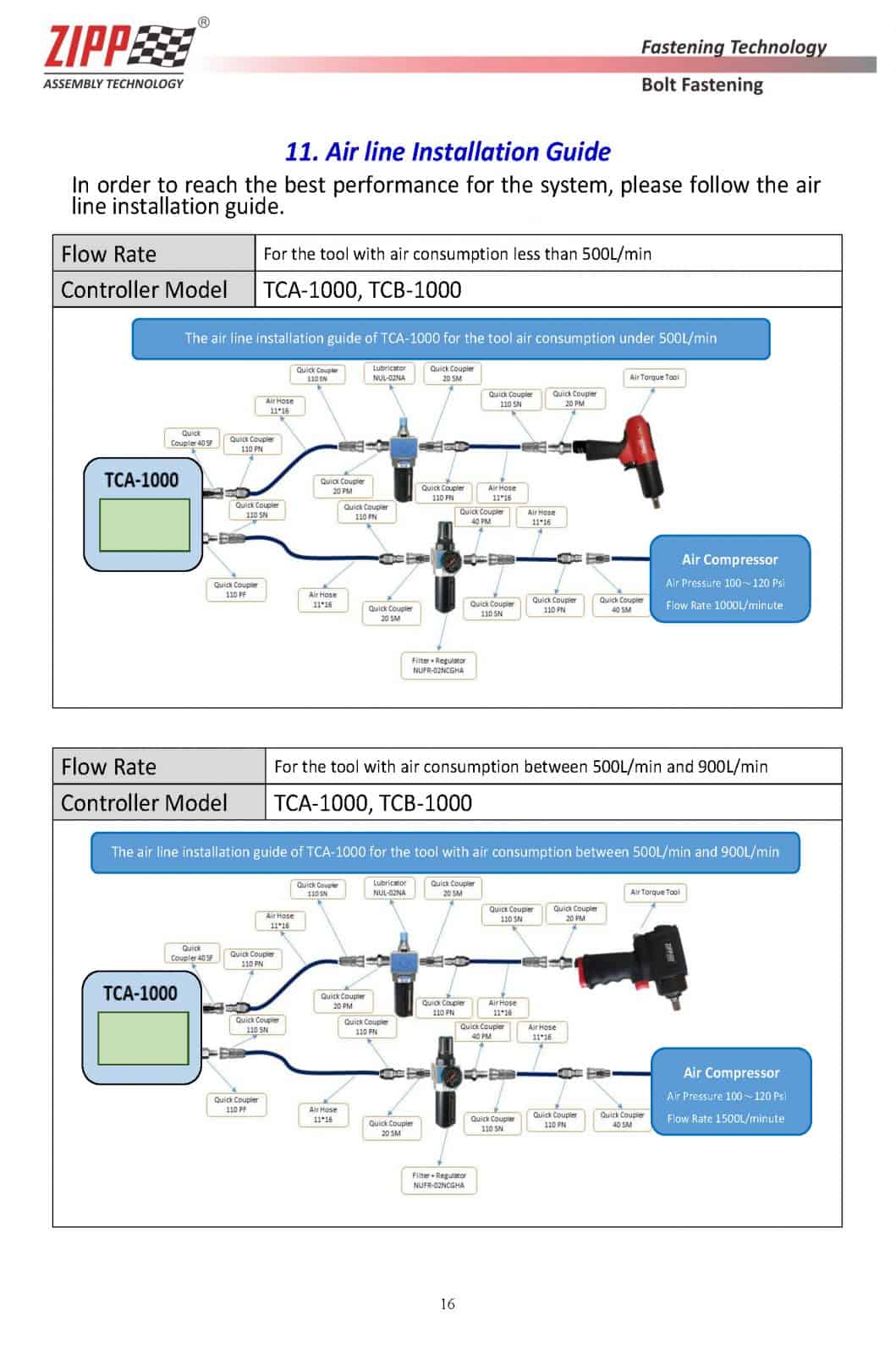 Torque Control System - Revolutionary Innovation » Professional Air ...