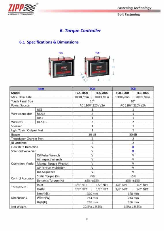 Torque Control System - China Pneumatic Corporation (Taiwan) - ISO ...