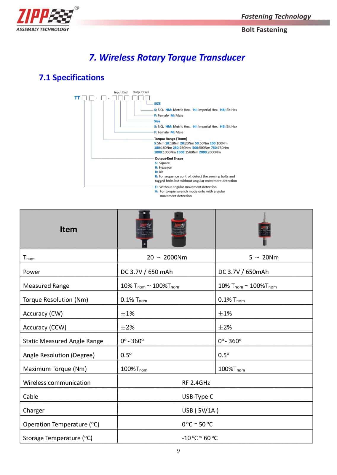 Torque Control System - China Pneumatic Corporation (Taiwan) - ISO ...