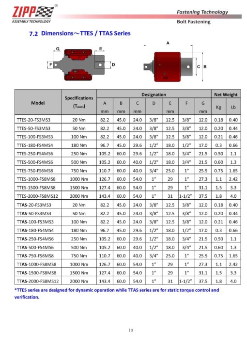 Torque Control System - China Pneumatic Corporation (Taiwan) - ISO ...