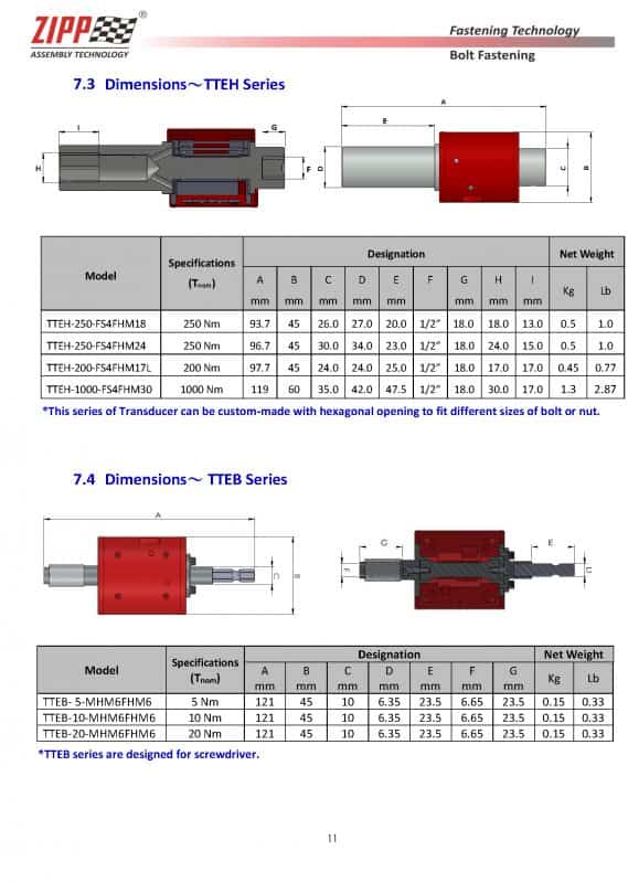 Torque Control System - China Pneumatic Corporation (Taiwan) - ISO ...