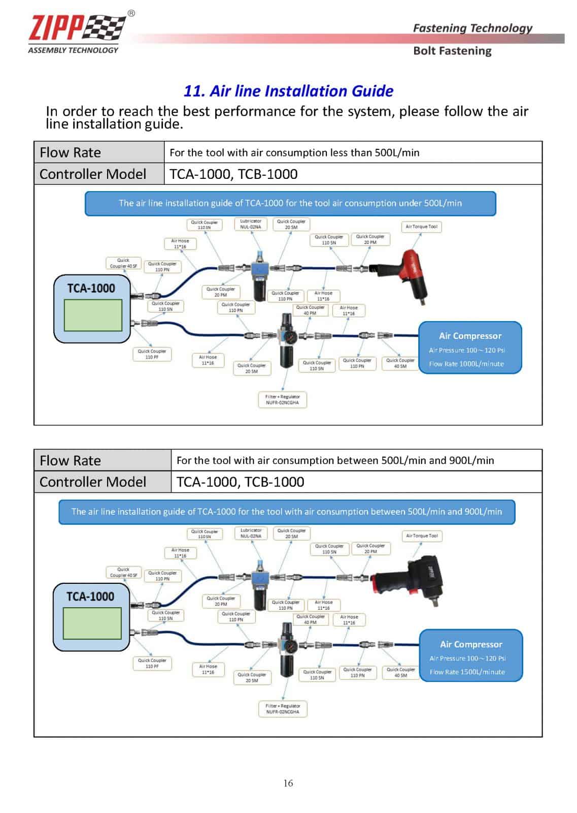 Torque Control System - China Pneumatic Corporation (Taiwan) - ISO ...