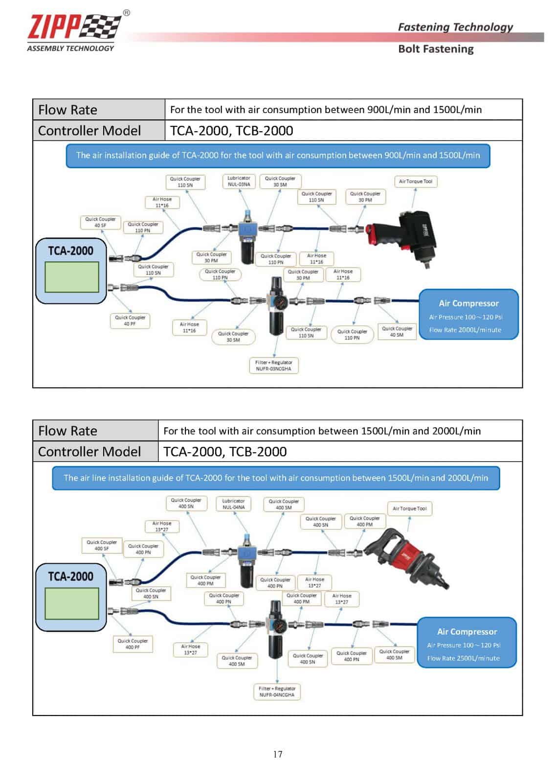 Torque Control System - China Pneumatic Corporation (Taiwan) - ISO ...