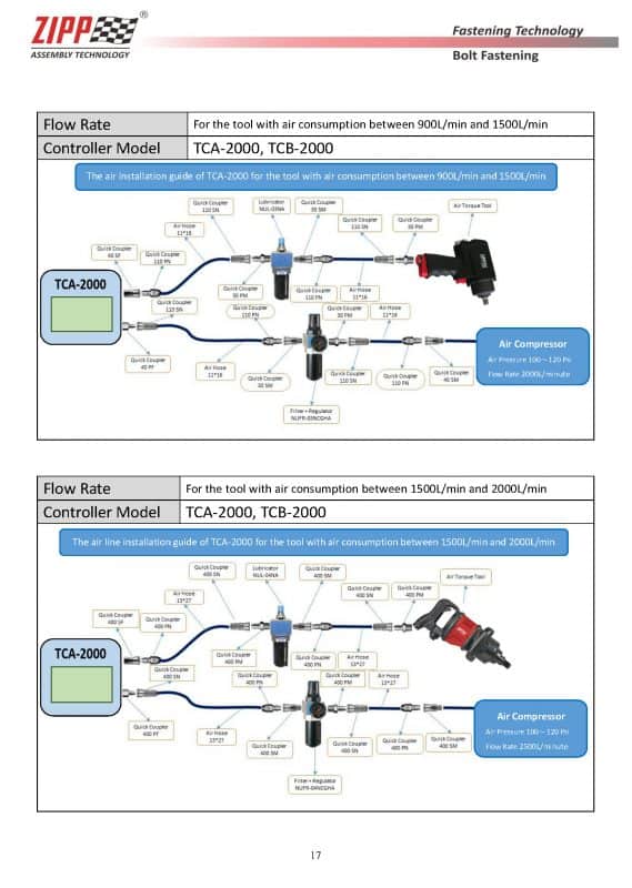 Torque Control System - China Pneumatic Corporation (Taiwan) - ISO ...