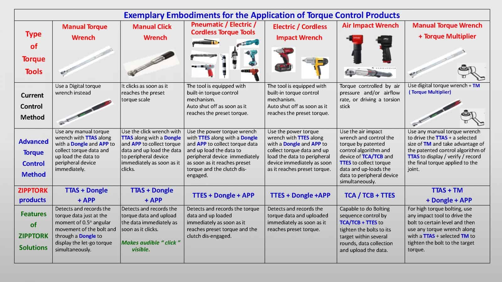 Torque control system and example applications - China Pneumatic ...