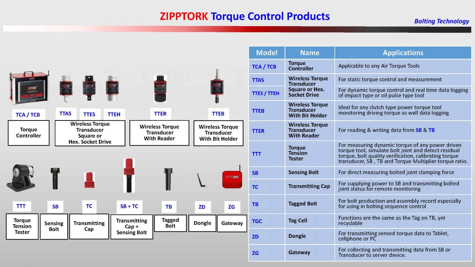 Torque control system and example applications - China Pneumatic ...