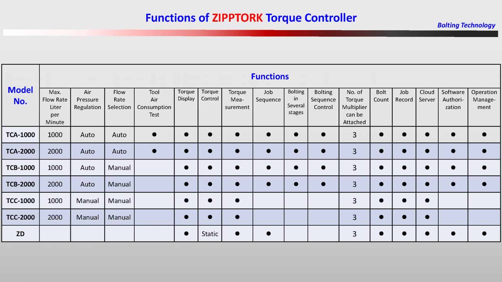Torque control system and example applications - China Pneumatic ...