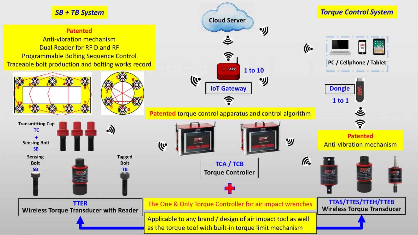 Torque control system and example applications - China Pneumatic ...