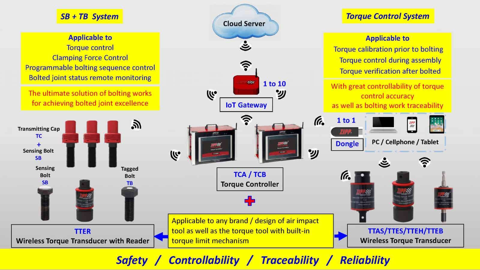 Torque control system and example applications - China Pneumatic ...