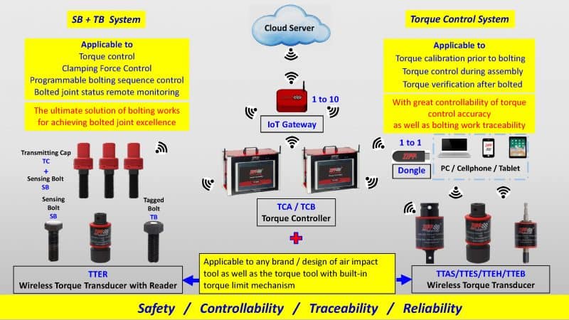 Torque control system and example applications - China Pneumatic ...