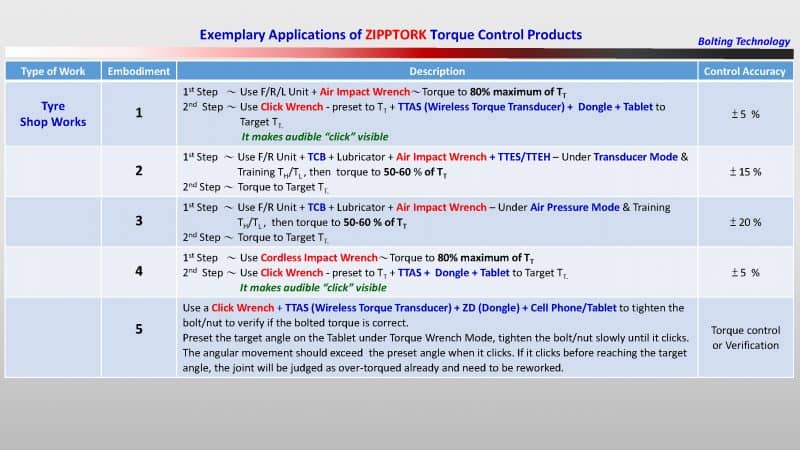 Torque control system and example applications - China Pneumatic ...