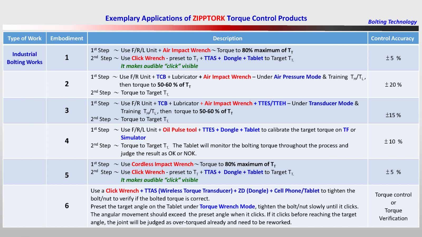 Torque control system and example applications - China Pneumatic ...