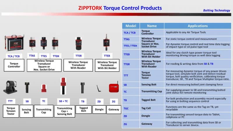 Torque control system and example applications - China Pneumatic ...
