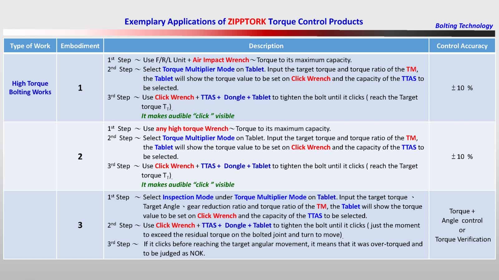 Torque control system and example applications - China Pneumatic ...