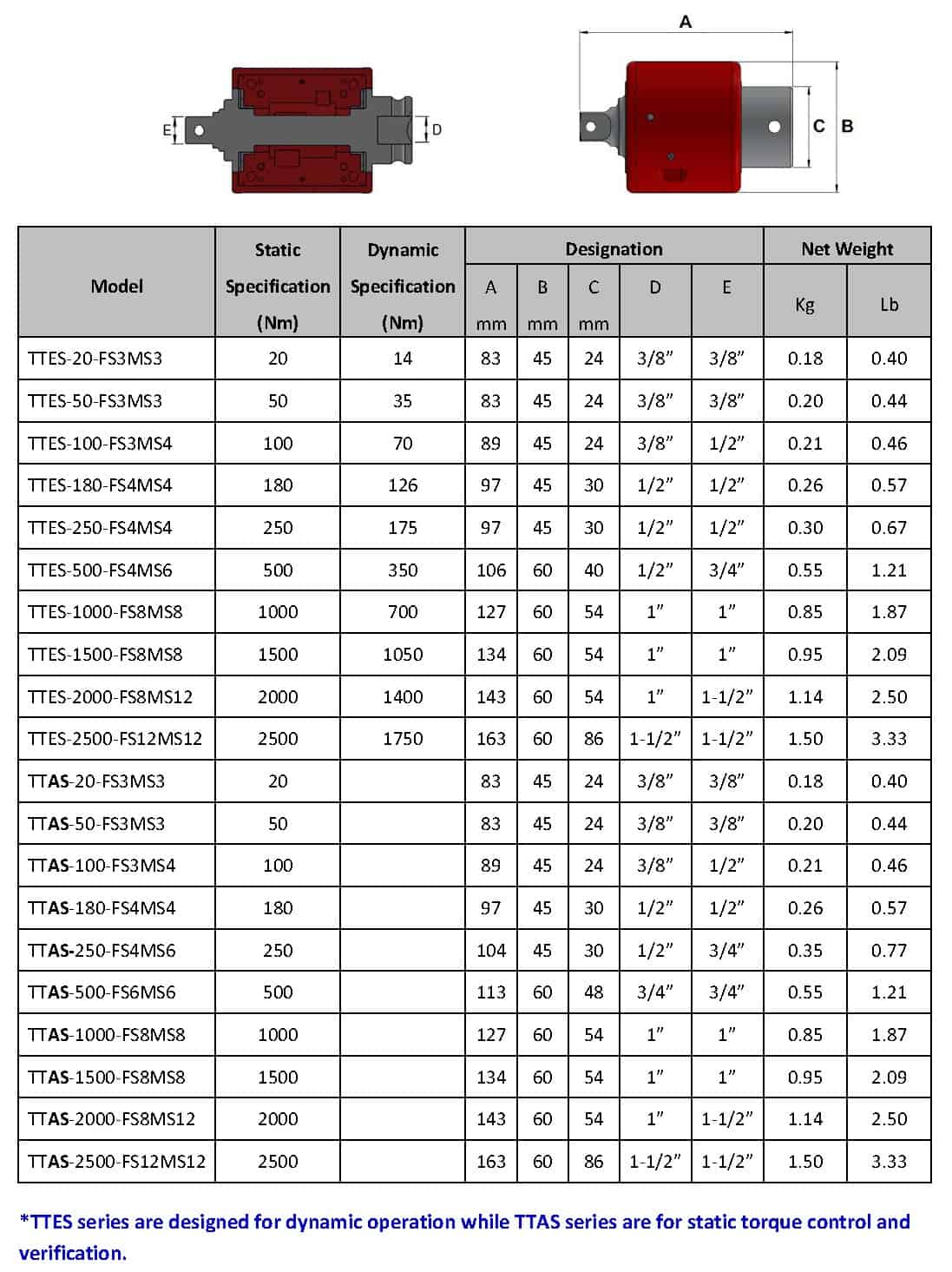 TTAS 靜態無線扭力感測器 - China Pneumatic Corporation （台灣） - ISO 認證的氣動工具、齒輪減速機 ...