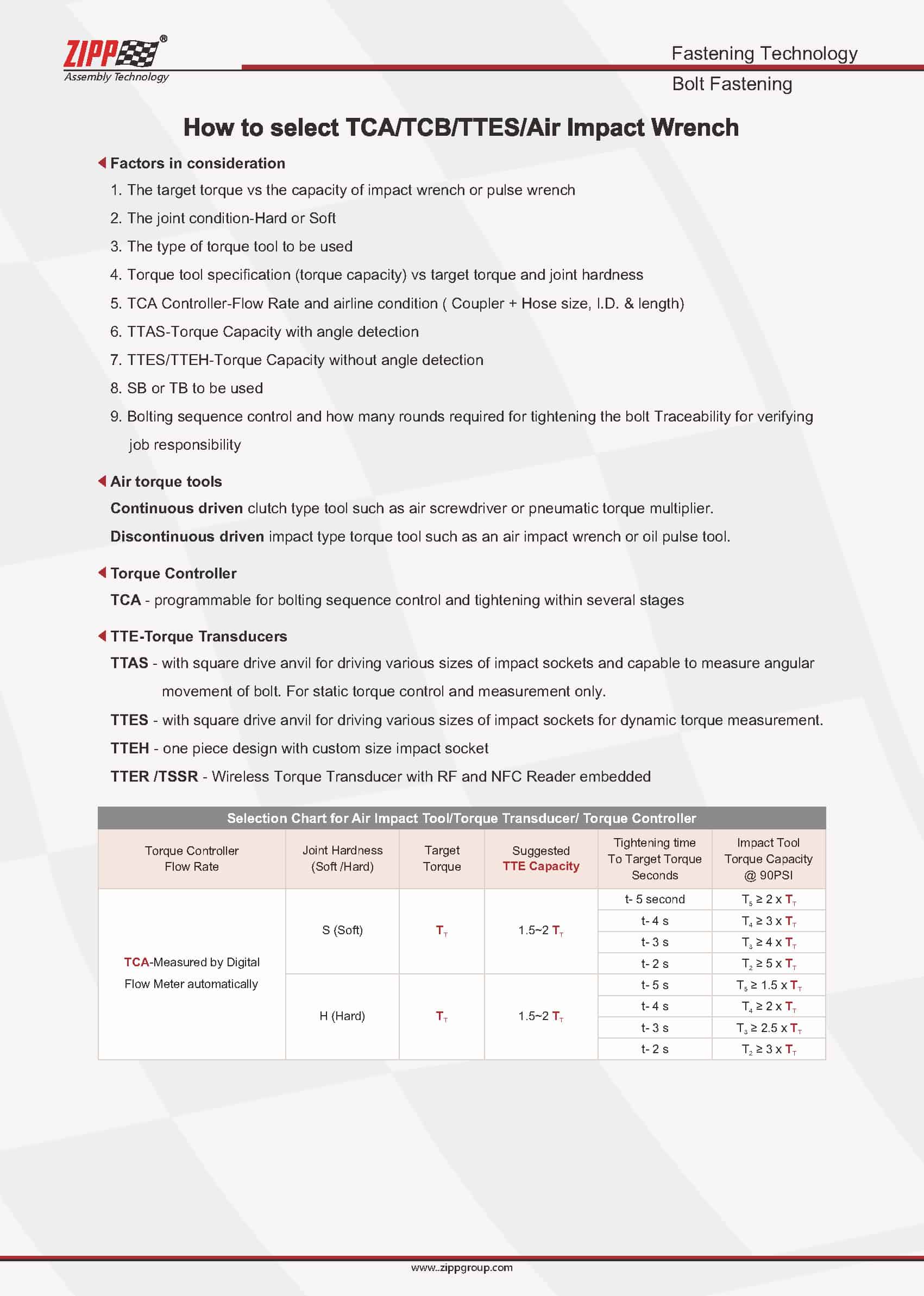 Torque Control Latest Catalogue » Professional Air Pneumatic Tool ...