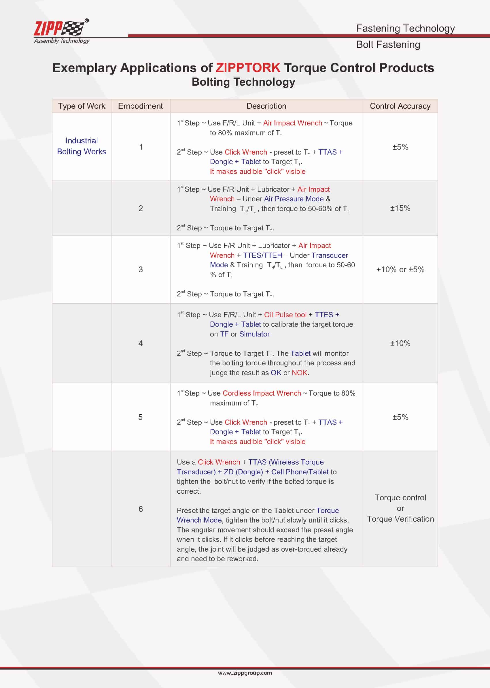 Torque Control Latest Catalogue » Professional Air Pneumatic Tool ...