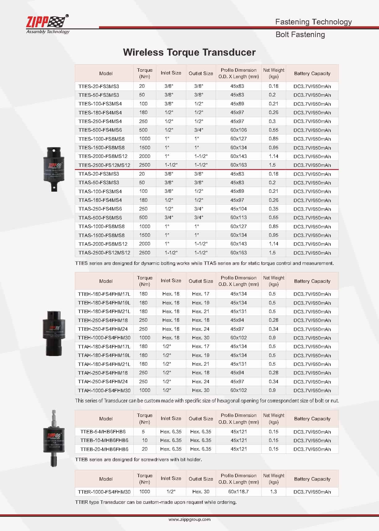 Torque Control Latest Catalogue » Professional Air Pneumatic Tool ...
