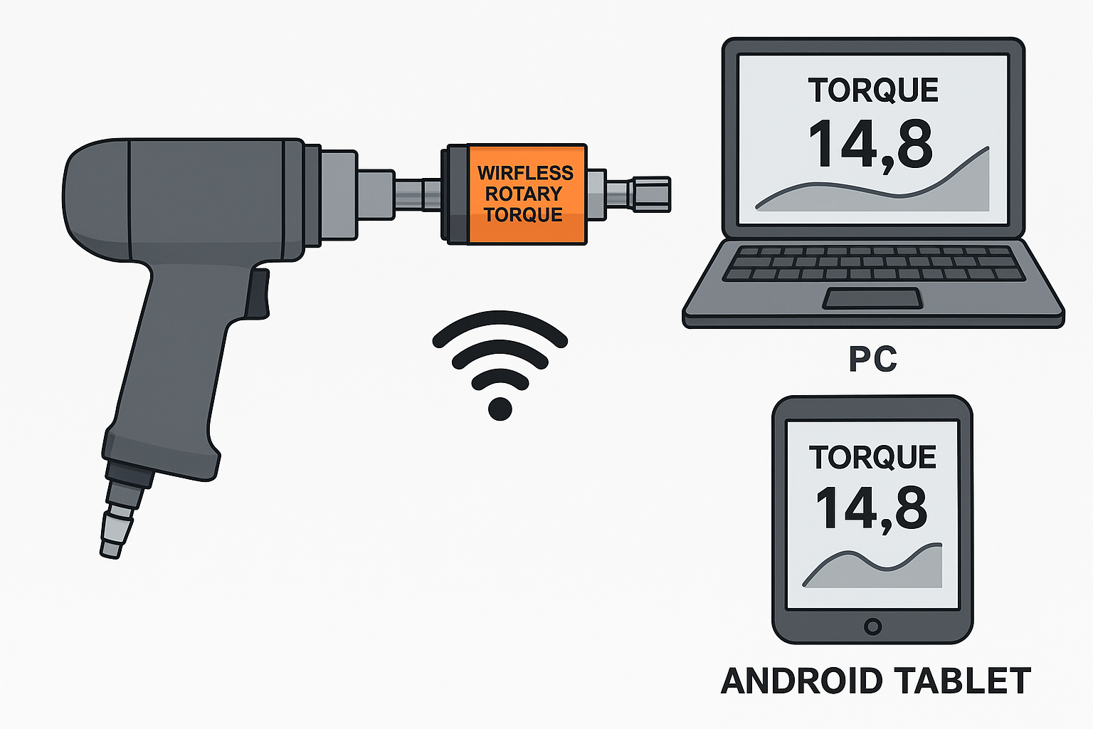 TTEB Series Wireless Rotary Torque Transducer (Screw Bits Holder) - China Pneumatic Corporation ...